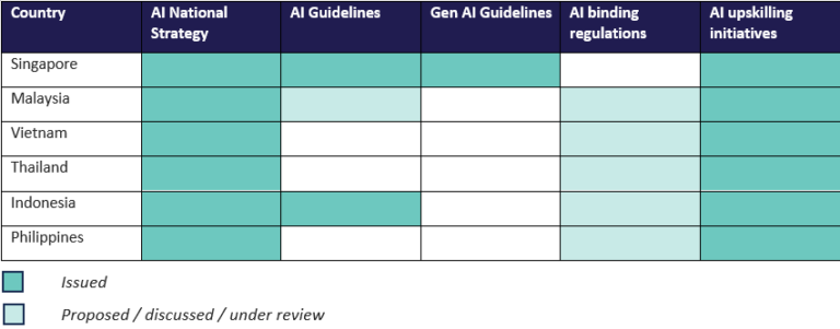 Policy State of Play: Artificial Intelligence in Southeast Asia ...
